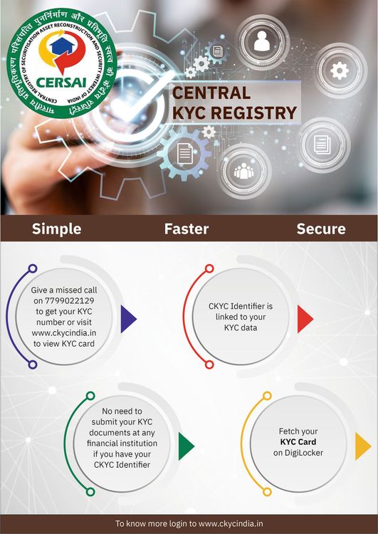 What is CKYC? Central KYC Registry Explained